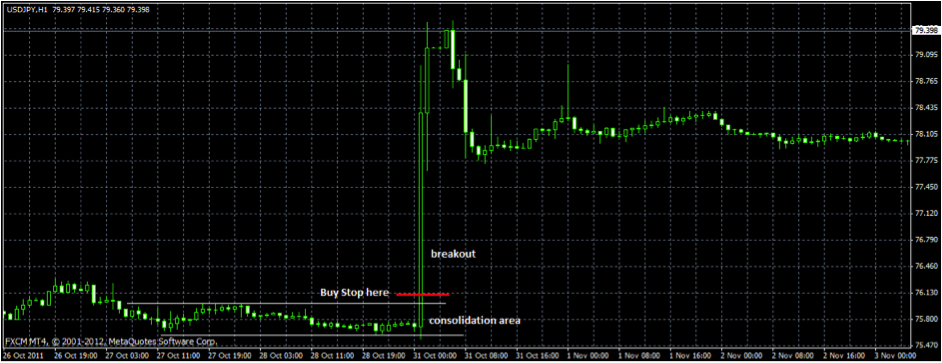 News Breakout Trading Strategy - Trading using Fundamentals