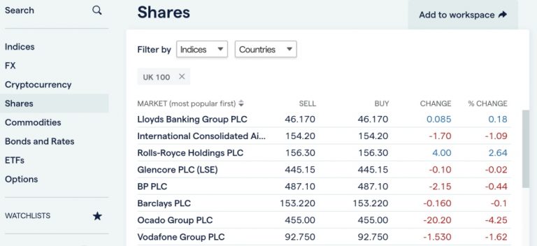 IG Review 2025 | Pros & Cons For UK Traders