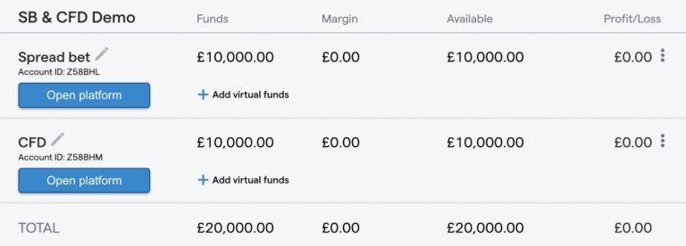 IG Review 2026 | Pros & Cons For UK Traders