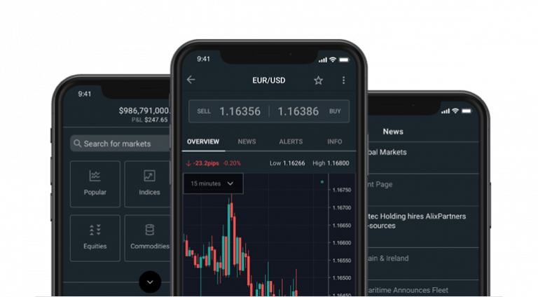 Forex.com Review | Forex Trading Broker Ratings 2025