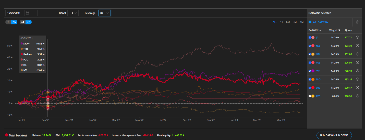 Darwinex Review 2024 | Pros & Cons For UK Traders