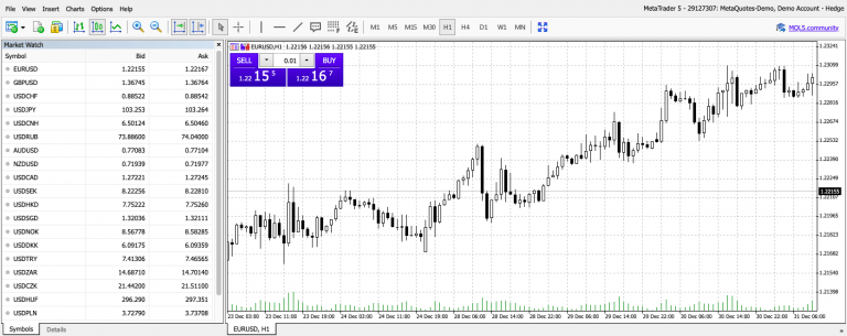 Best Demo Trading Accounts For 2026