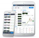 Fortrade Review 2025 | Must See Expert Analysis By UK Traders