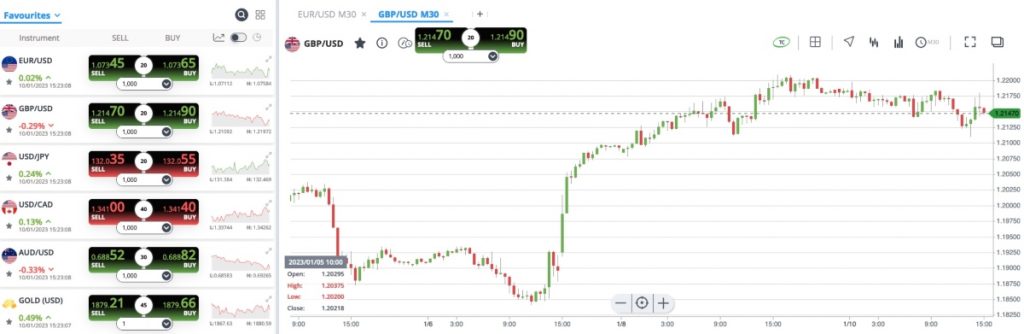 Fortrade Review 2025 | Must See Expert Analysis By UK Traders