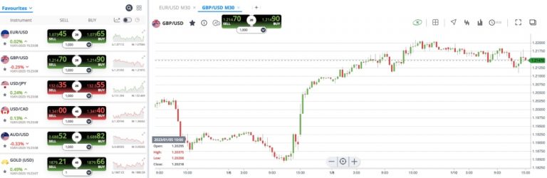 Fortrade Review 2025 | Must See Expert Analysis By UK Traders