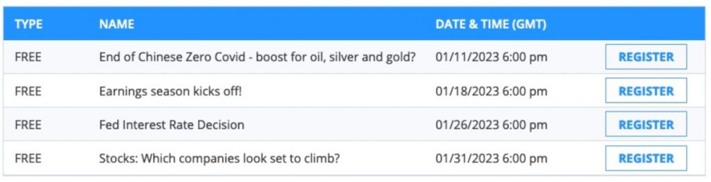 Fortrade Review 2025 | Must See Expert Analysis By UK Traders