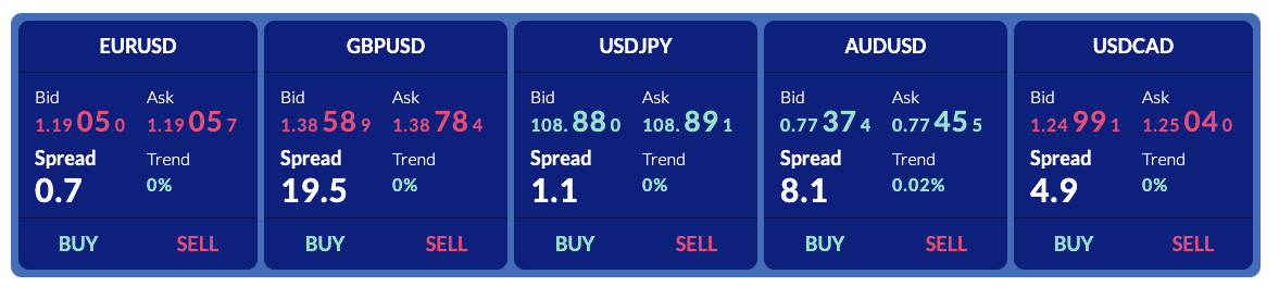 Fusion Markets Review | Forex Trading Broker Ratings 2026