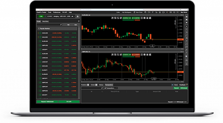 Pepperstone Review | Trading Broker Ratings 2026