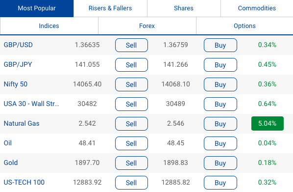 Demo Accounts Top Trading Demo Accounts 2024