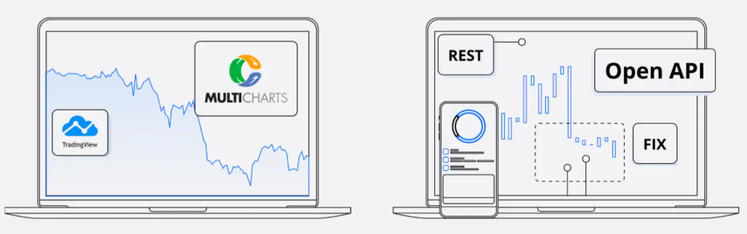 Saxo Bank Review | Forex Trading Broker Ratings 2024