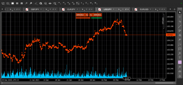 7 Best cTrader Brokers UK 2025 | cTrader Review and Tutorial