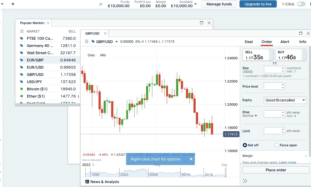 List Of Best Forex Demo Accounts UK 2025