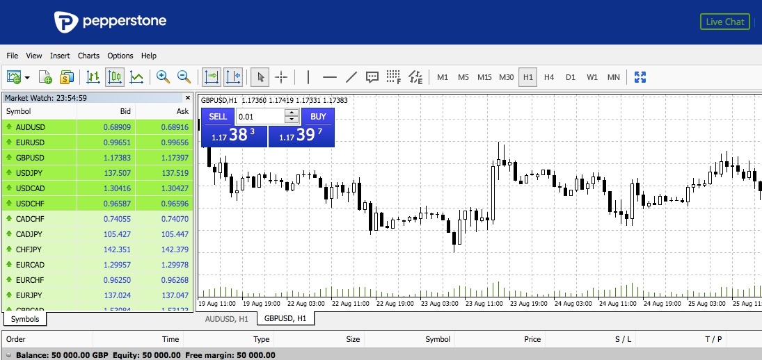 List Of Best Forex Demo Accounts UK 2025