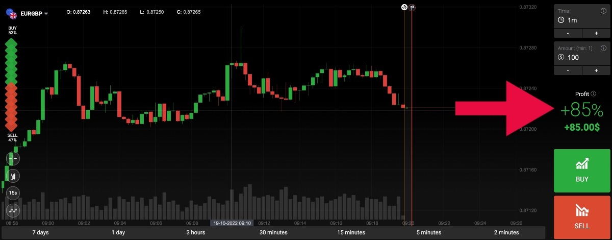Binary Options For Beginners | How To Guide