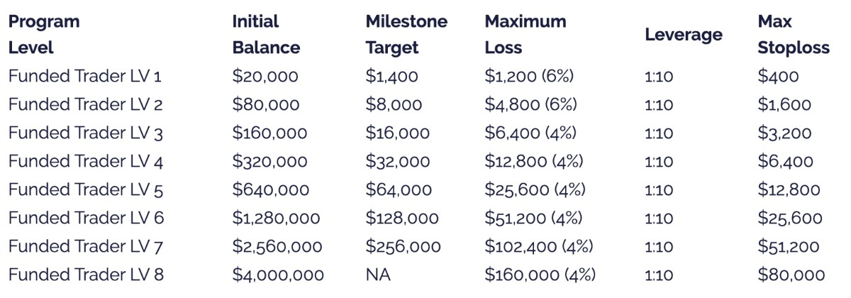 List Of Best Funded Trading Accounts UK 2025