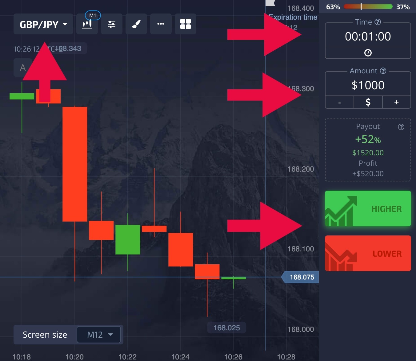 Binary Options For Beginners How To Guide