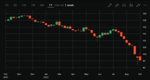 Gilts Explained | A Beginner's Guide To Investing In UK Gilts