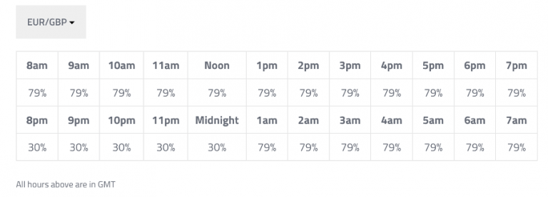 24 Hour Trading Guide | The Best 24/7 Trading Platforms & Apps