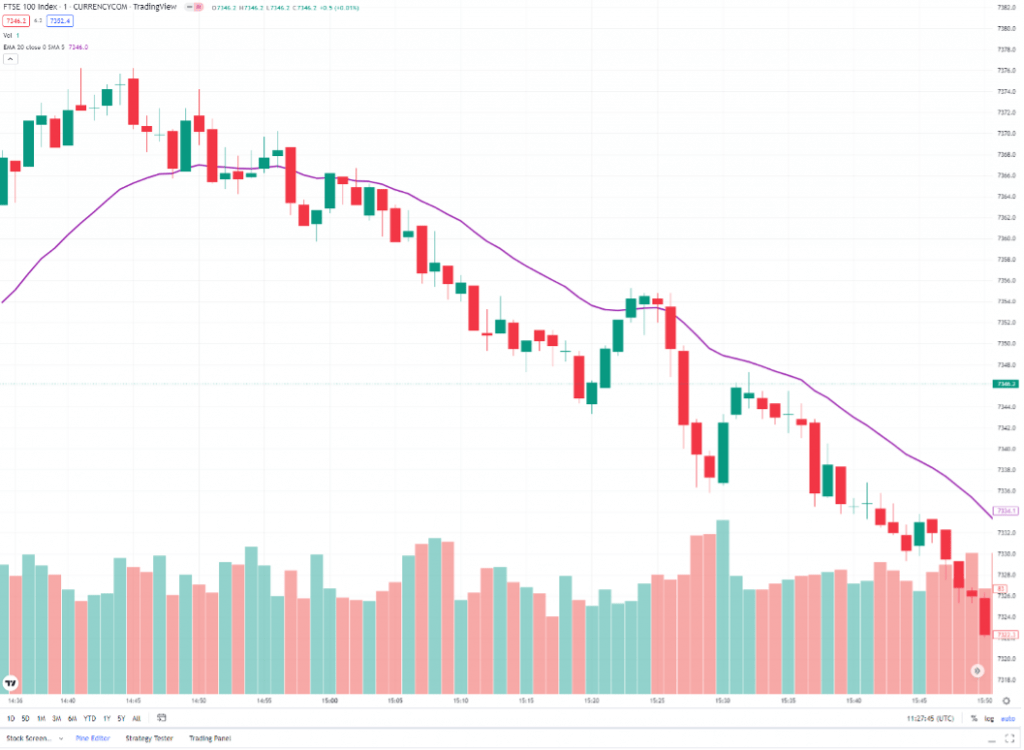 Binary Options Moving Average Strategy | Analysis & Tactics Unpacked Binary Options Moving Average Strategy | Analysis & Tactics Unpacked