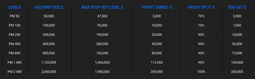 City Traders Imperium Review 2025 | Pros & Cons Of CTI Uncovered