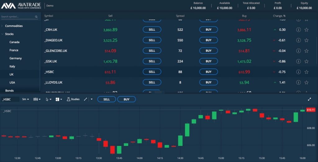 Day Trading Demo Accounts 2025 | Where Can I Practice Day Trading?