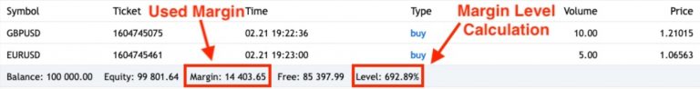 Margin Trading | What Is Trading On Margin & How Does It Work?