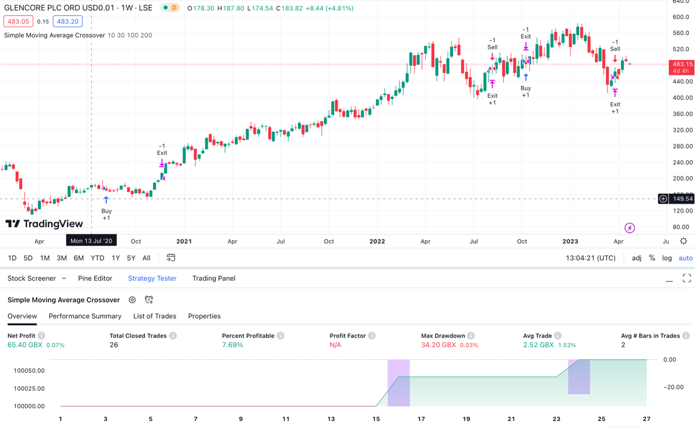 ChatGPT Investing | How To Trade With ChatGPT