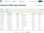 Premium Bonds: Are They Really Worth It?