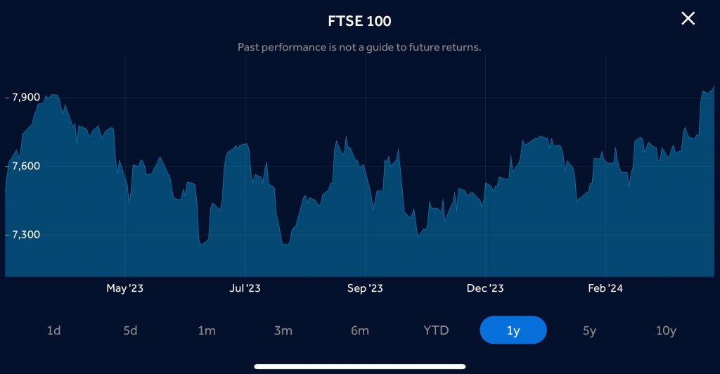 5 Best Stock Trading Apps In The UK 2025