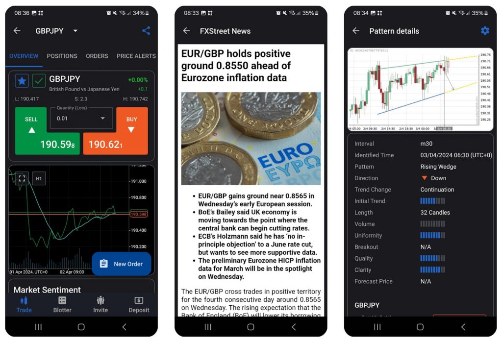 Best Forex Trading Apps In The UK 2026