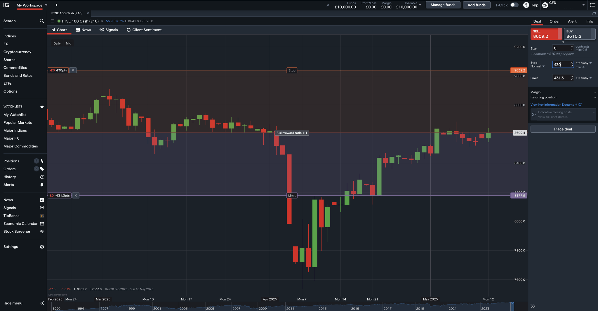 Best Demo Trading Accounts For 2026