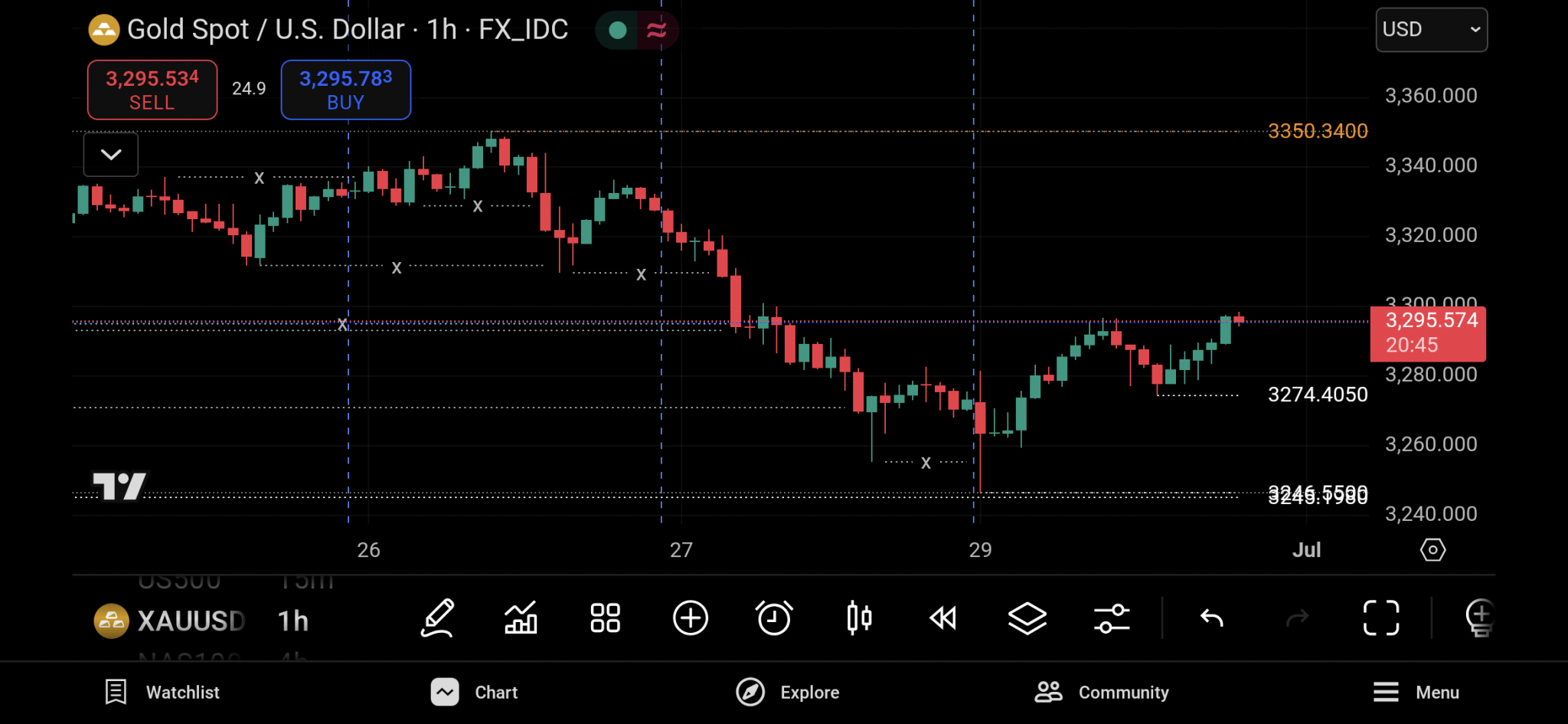 Best Trading Software 2025