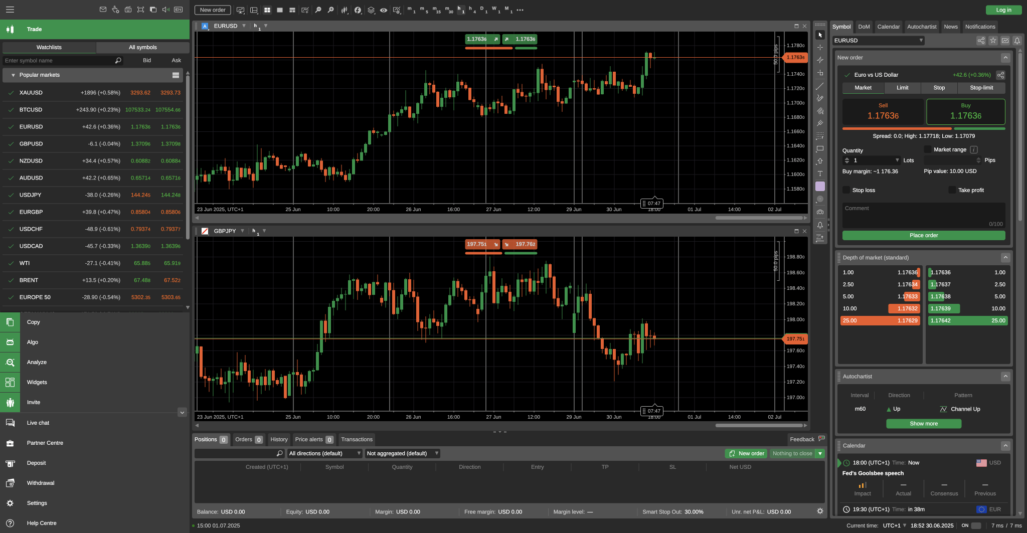 Best Trading Software 2025
