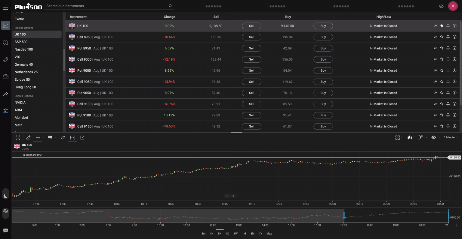 7 Best UK Futures Brokers in 2026